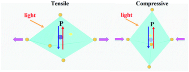 Electro–opto–mechano driven reversible multi-state memory devices based ...