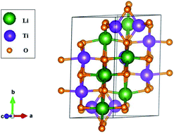 Featured properties of Li+-based battery anode: Li4Ti5O12 - RSC ...