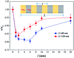 Phonon thermal conductivity reduction in silicene nanotubes with ...