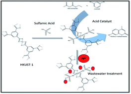 Sulfamic acid incorporated HKUST-1: a highly active catalyst and ...