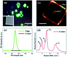 Facile synthesis of a dual-phase CsPbBr3–CsPb2Br5 single crystal and ...