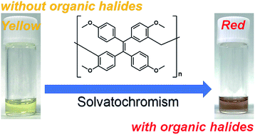 Halogen-sensitive solvatochromism based on a phenolic polymer of ...