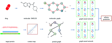 Amphetamine-type Stimulants (ATS) Drug Classification Using, 48% OFF