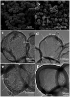 Nitrogen-doped hollow carbon spheres with tunable shell thickness for ...