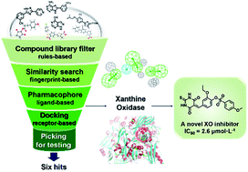 Identification of xanthine oxidase inhibitors through hierarchical ...