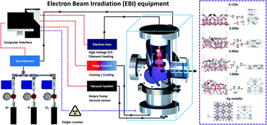 Electron beam irradiation for the formation of thick Ag film on Ag3PO4 ...
