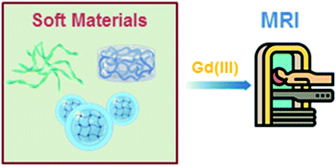 Systematic overview of soft materials as a novel frontier for MRI ...