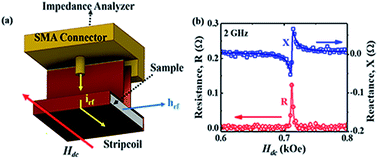 Detection of L-band electron paramagnetic resonance in the DPPH ...