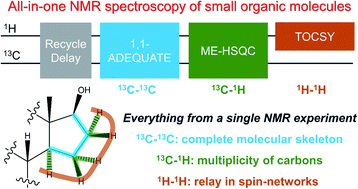 All-in-one NMR spectroscopy of small organic molecules: complete ...