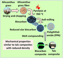 Insights on the structure-performance relationship of polyphthalamide ...