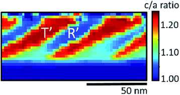 Elastic distortion determining conduction in BiFeO3 phase boundaries ...