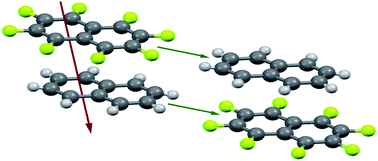 Interplay of π-stacking and inter-stacking interactions in two ...