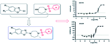 Synthesis and biological activity evaluation of azacycloheptane ...