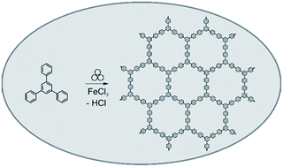 The mechanochemical Scholl reaction as a versatile synthesis tool for ...