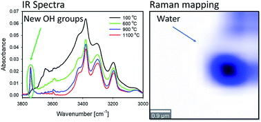 Structural evolution of water and hydroxyl groups during thermal ...