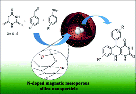Core–shell magnetic mesoporous N-doped silica nanoparticles: solid base ...