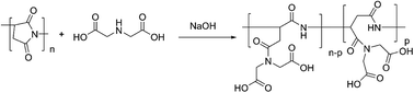 The synthesis of polyaspartic acid derivative PASP-Im and investigation ...