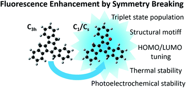 Influence of the heteroatom introduction on the physicochemical ...