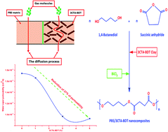 The relationship of structure, thermal and water vapor permeability ...