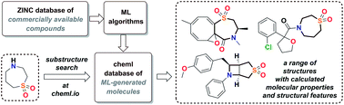 cheML.io: an online database of ML-generated molecules - RSC Advances ...