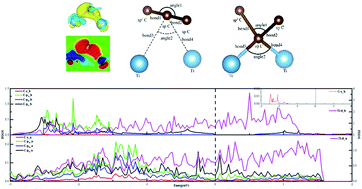 First-principles investigation on the bonding mechanisms of two ...