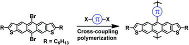 Synthesis of anthradithiophene containing conjugated polymers via a cross-coupling strategy ...