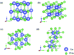 Novel structural phases and the properties of LaX (X = P, As) under ...