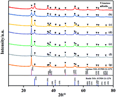 Crystalline phase regulation of anatase–rutile TiO2 for the enhancement ...