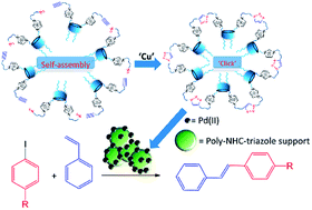 New poly-imidazolium–triazole particles by CuAAC cross-linking of calix ...