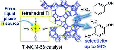 Highly efficient titanosilicate catalyst Ti-MCM-68 prepared using a ...