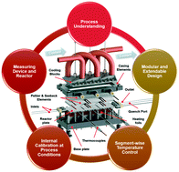 A modular 3D printed isothermal heat flow calorimeter for reaction ...