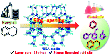 Mechanism of tetralin conversion on zeolites for the production of ...