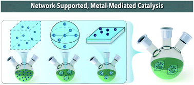 Network-supported, metal-mediated catalysis: progress and perspective ...