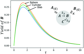 Secondary effectiveness factors for catalytic reactions in series ...
