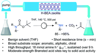 Efficient, continuous N-Boc deprotection of amines using solid acid ...