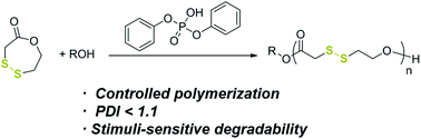 Synthesis of poly(disulfide)s with narrow molecular weight ...