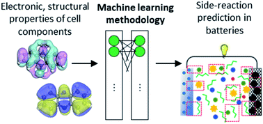 Predicting the chemical reactivity of organic materials using a machine ...