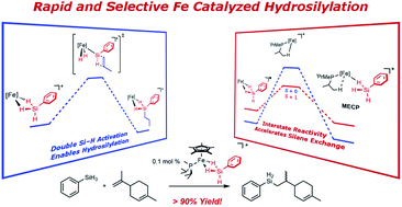Efficient and selective alkene hydrosilation promoted by weak, double ...