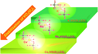 Novel ultraviolet (UV) nonlinear optical (NLO) materials discovered by ...