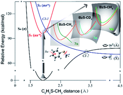 Multidimensional characterization of the conical intersection seam in the normal mode space ...