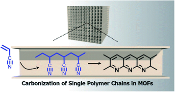 Carbonization of single polyacrylonitrile chains in coordination nanospaces - Chemical Science ...