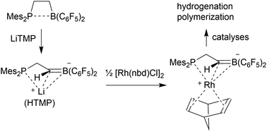 Reactions of an anionic chelate phosphane/borata-alkene ligand with [Rh ...
