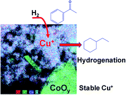 Facile benzene reduction promoted by a synergistically coupled Cu–Co–Ce ...