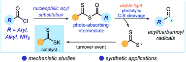 Photochemical generation of acyl and carbamoyl radicals using a ...