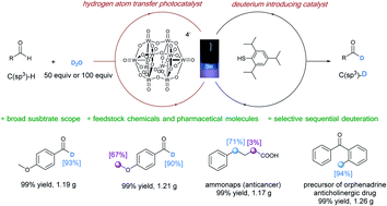 Visible light driven deuteration of formyl C–H and hydridic C(sp3)–H bonds in feedstock ...