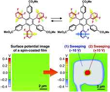 Design of a molecular memory element with an alternating circular array ...