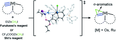 Extension of the Simmons–Smith reaction to metal-carbynes: efficient ...