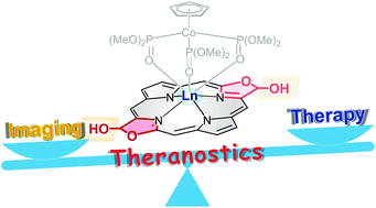Rational design of an “all-in-one” phototheranostic - Chemical Science ...