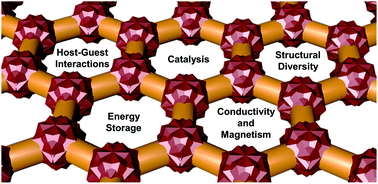 Heavy chalcogenide-transition metal clusters as coordination polymer ...