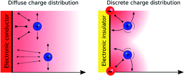 Discrete Helmholtz model: a single layer of correlated counter-ions ...
